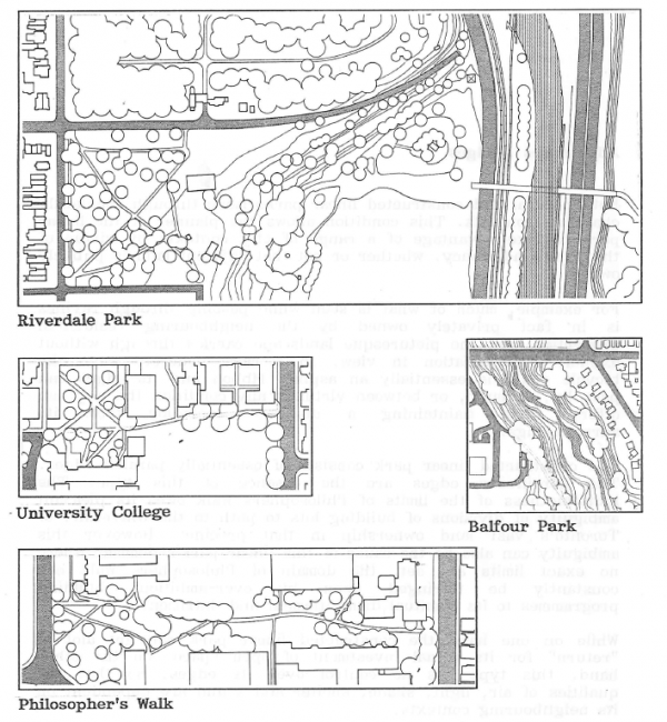 The Open Spaces of Toronto: A Classification