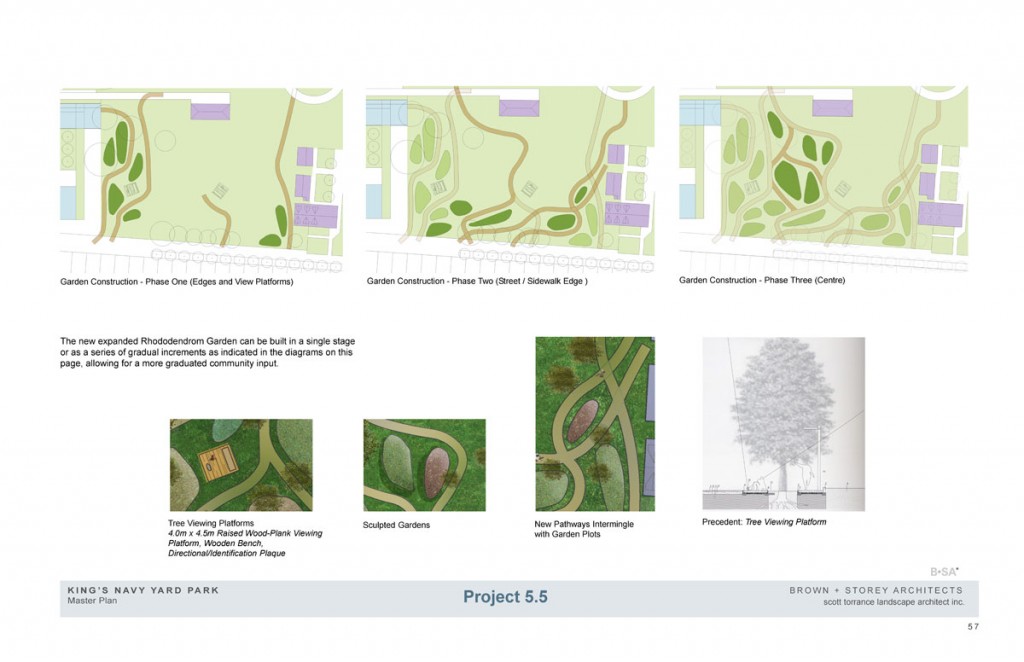 King’s Navy Yard Park Master Plan