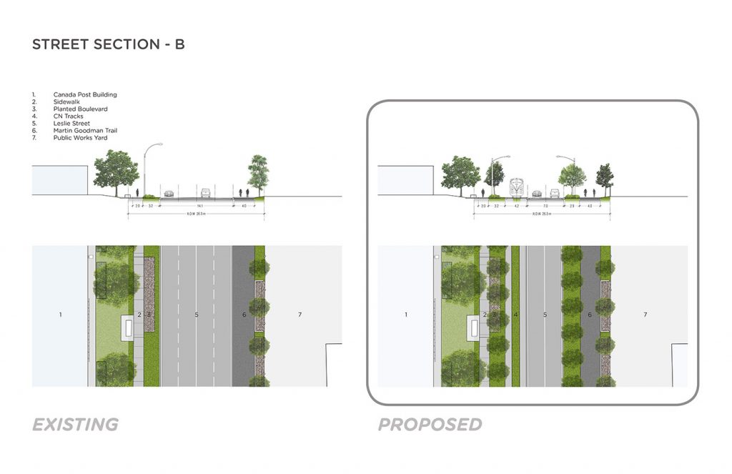 Leslie Street Design Guidelines