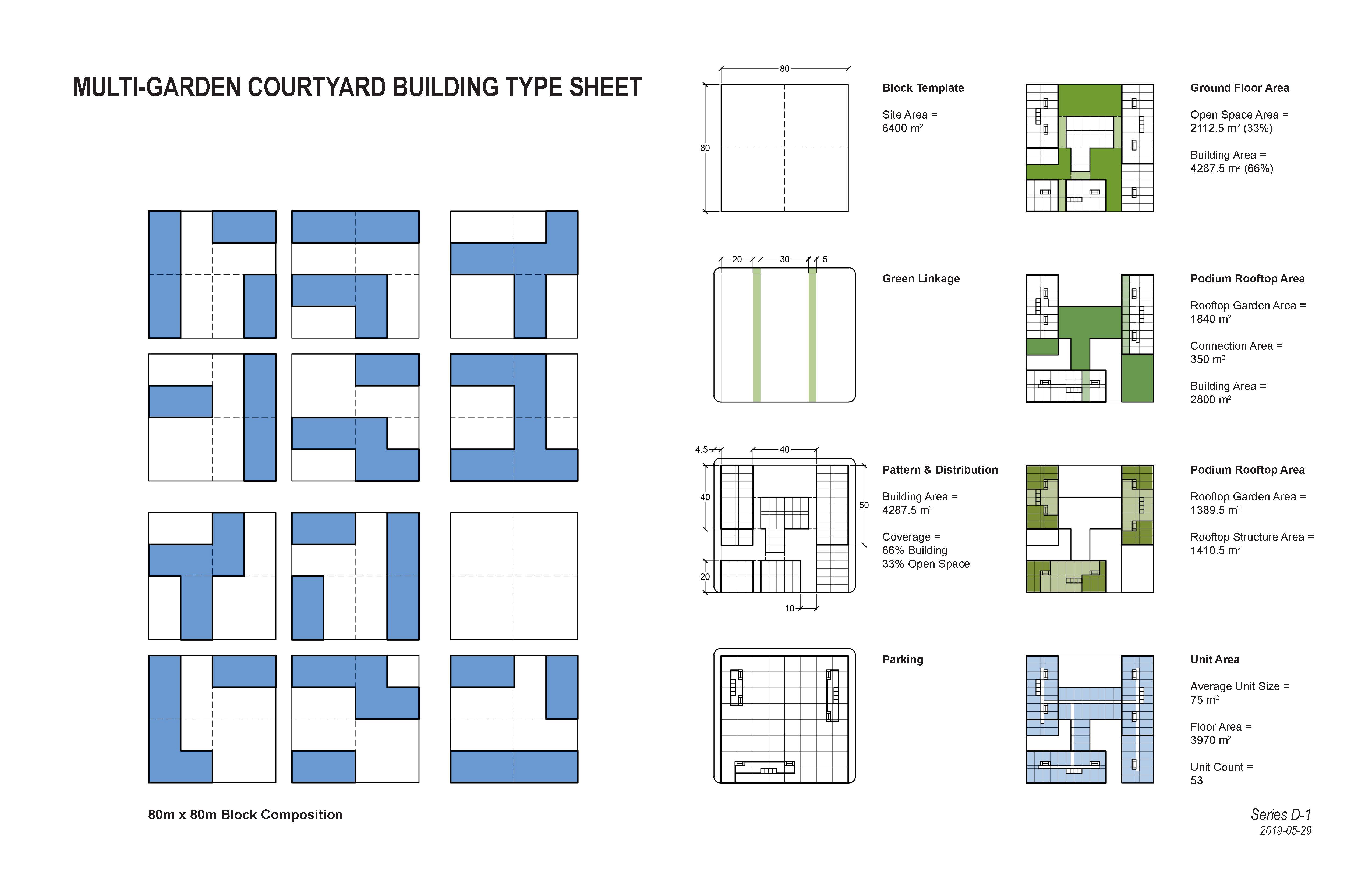 The Un-Avenues: Integrating New Intensity for Housing, Open Spaces and ...